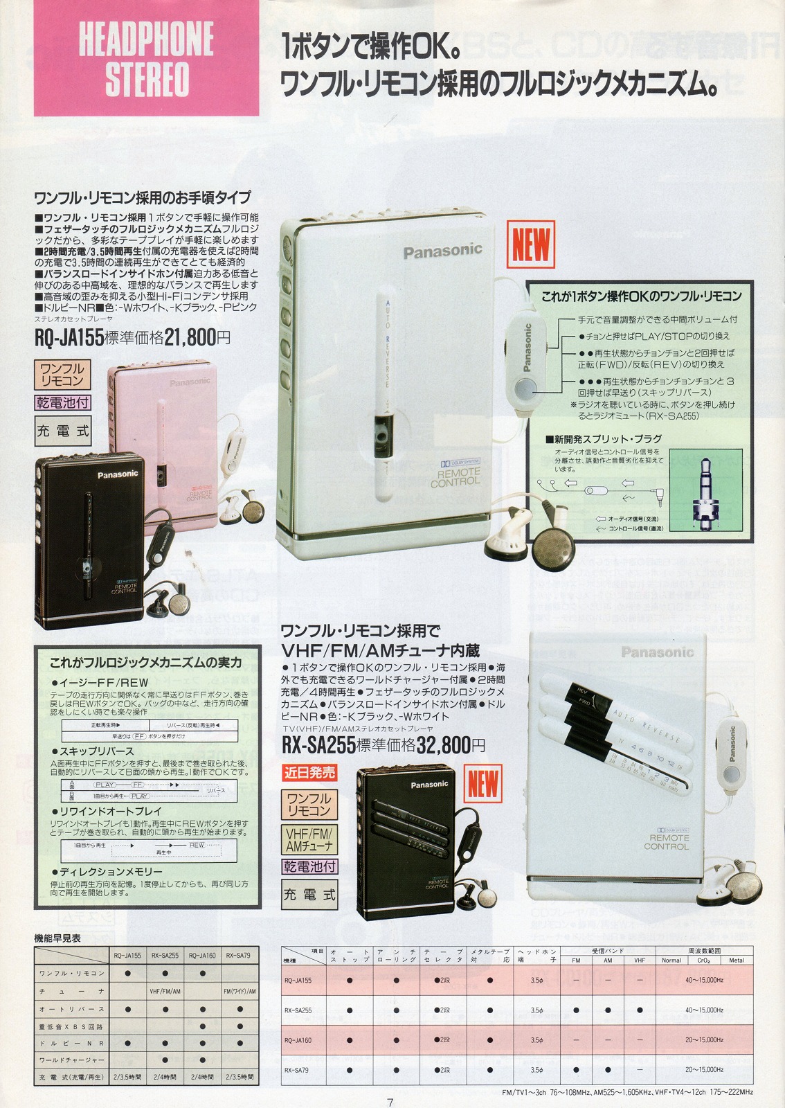 Panasonic RQ-JA155 Walkman.land